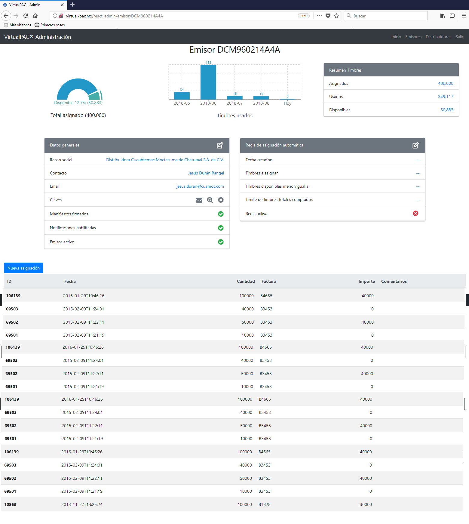 VirtualPAC® y VirtualXML® by CiberTec®